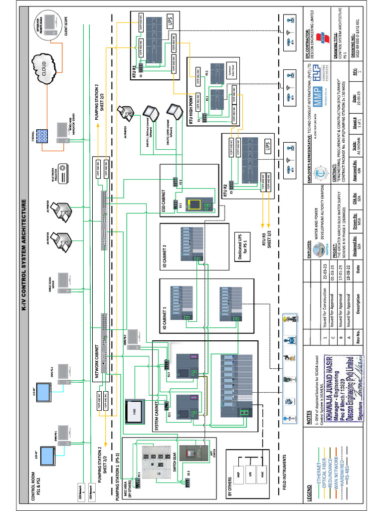 SCADA System Architecture | PDF