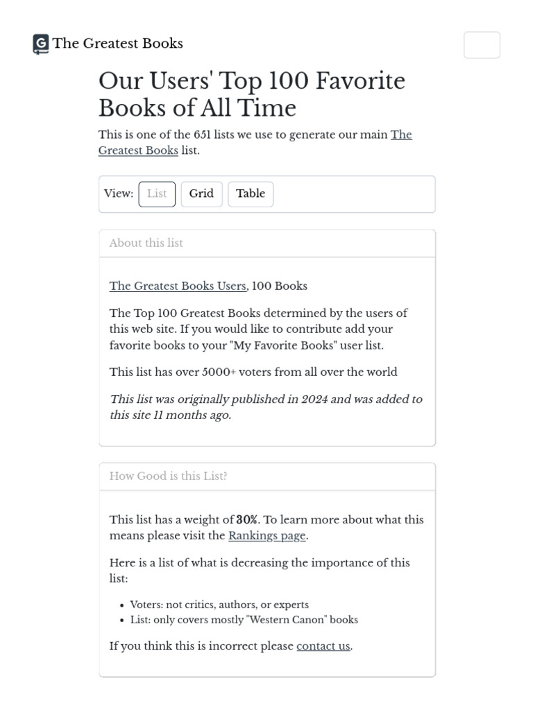 The Greatest Books - Our Users' Top 100 Favorite Books of All Time From ...