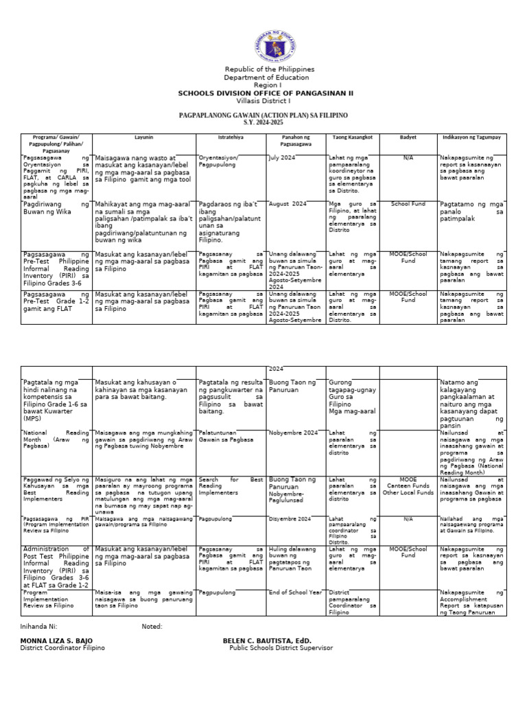 Action Plan Sa Filipino 2024 | PDF