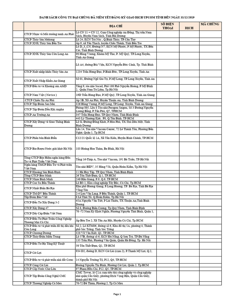 1.danh Sach CTDC Da Ni | PDF