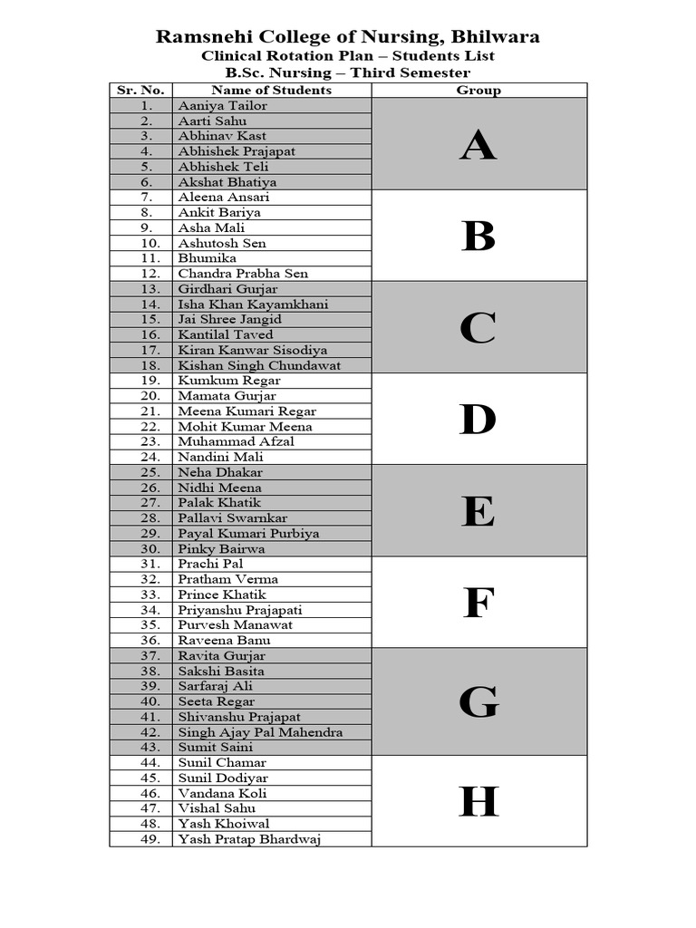 Clinical Postings - B.sc. Nursing Third Semester | PDF | Chess Theory | Chess Openings