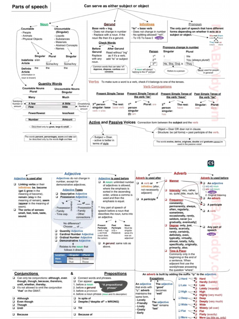 Sentence Correction | PDF
