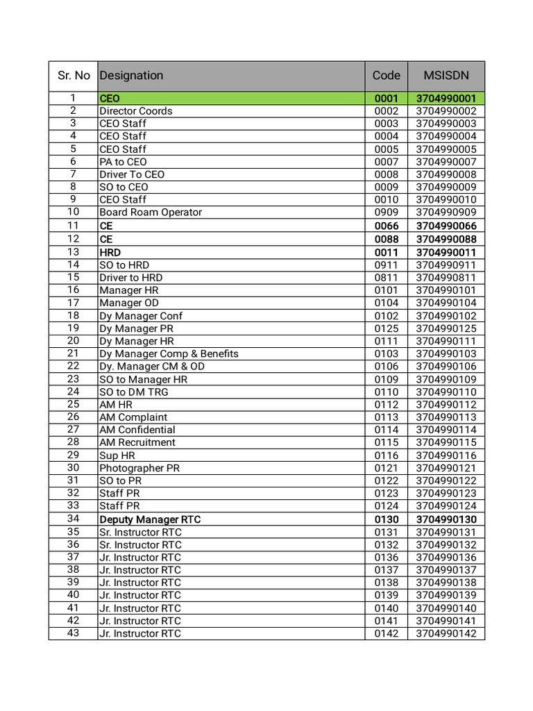 Final Zong List | PDF
