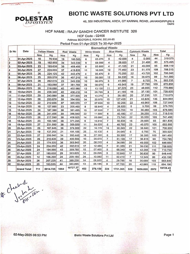 Biomedical Waste Details April 2025 | PDF