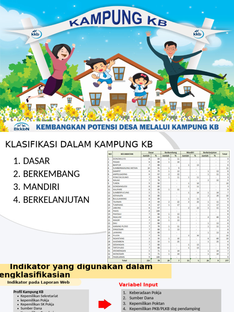 Perhitungan Kampung KB - V4 | PDF