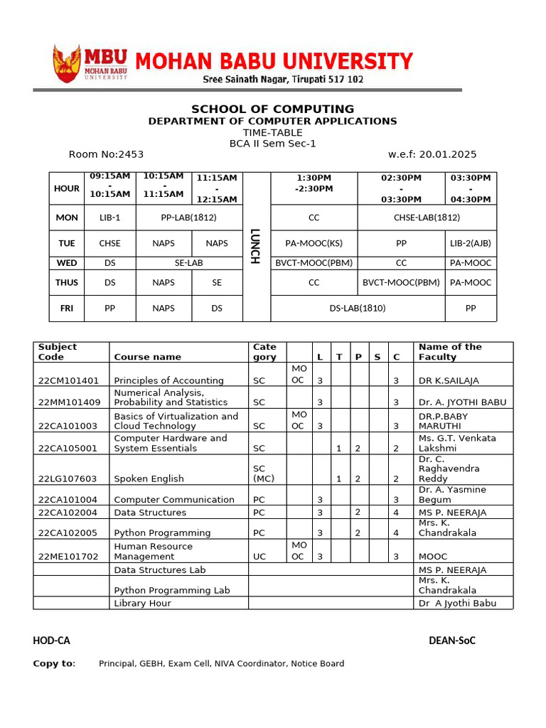 BCA II Sem Time-Table 2025 | PDF | Information Technology | Computer ...