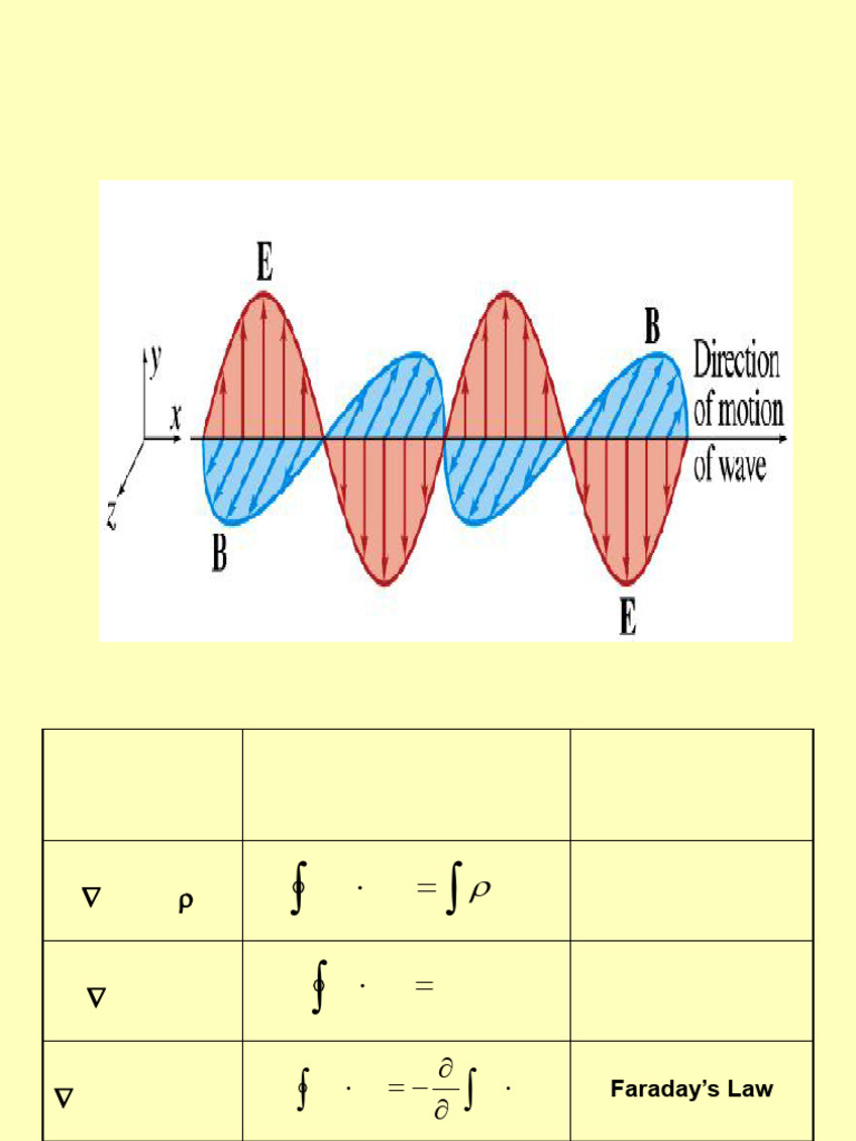 EMwaves 2017 | PDF | Waves | Electromagnetic Radiation