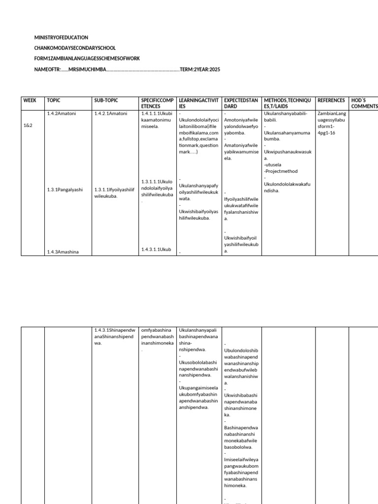Form 1 Icibemba Term 2 Schemes of Work-1 | PDF