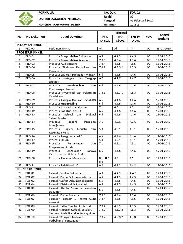 Daftar Dokumen Internal Koperasi Petra | PDF