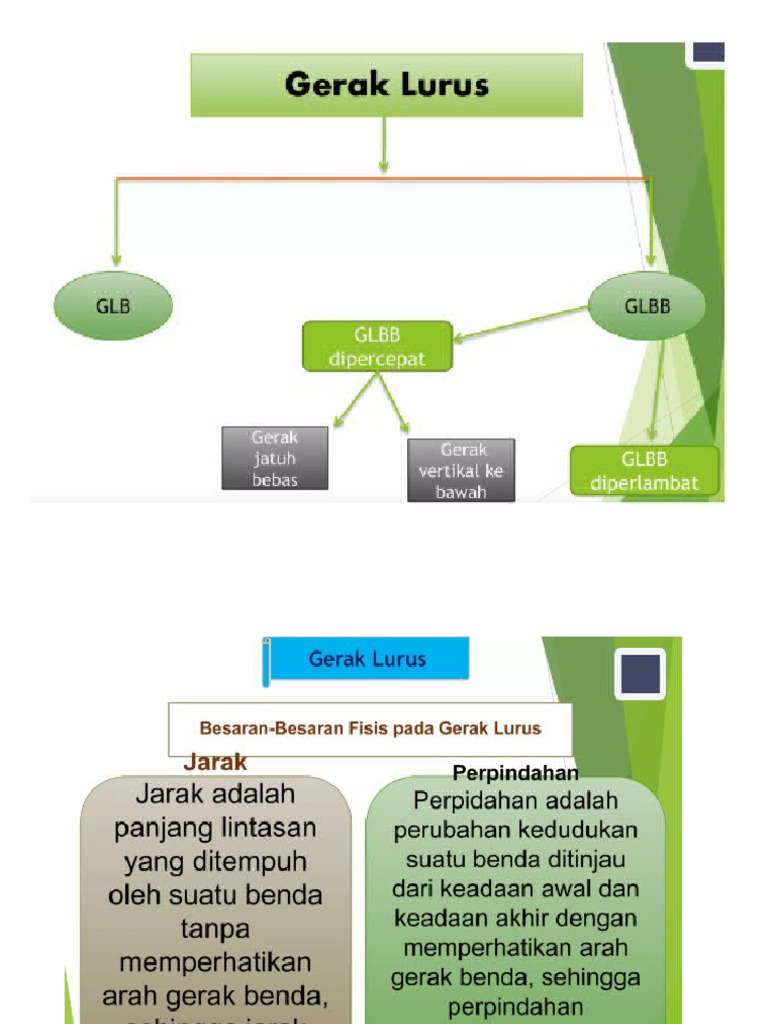 Gerak Lurus | PDF
