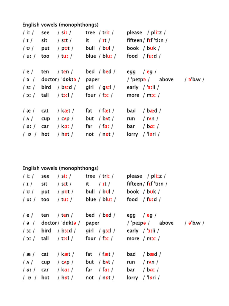 12 English Monophthong Vowel Sounds | PDF