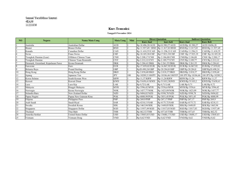 Samuel YacubMusa Sianturi - 11221856 - Tabel Kurs | PDF | Renminbi | Foreign Exchange Market