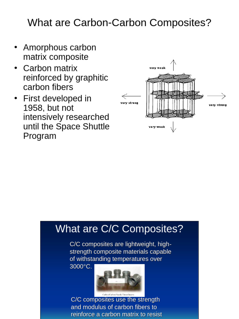 Carbon Carbon Composite Materials Technology and Processing Because of ...