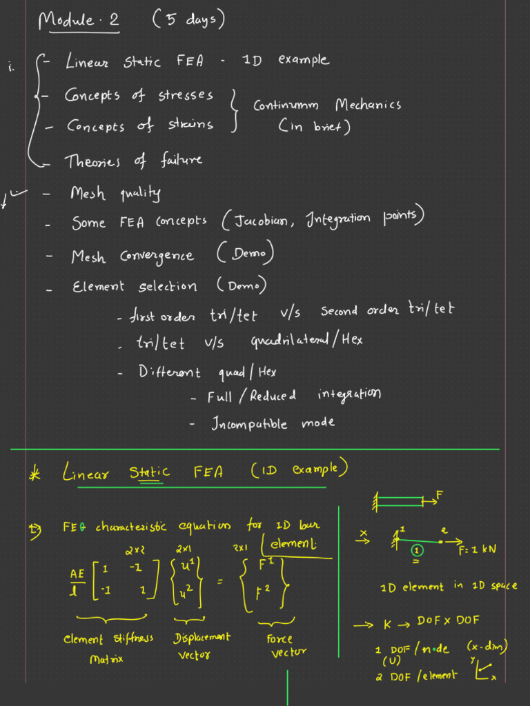 Module2 Day1 2 | PDF