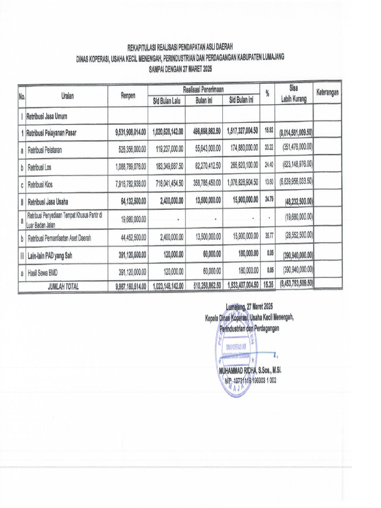 Realisasi Maret 2025 Fix | PDF