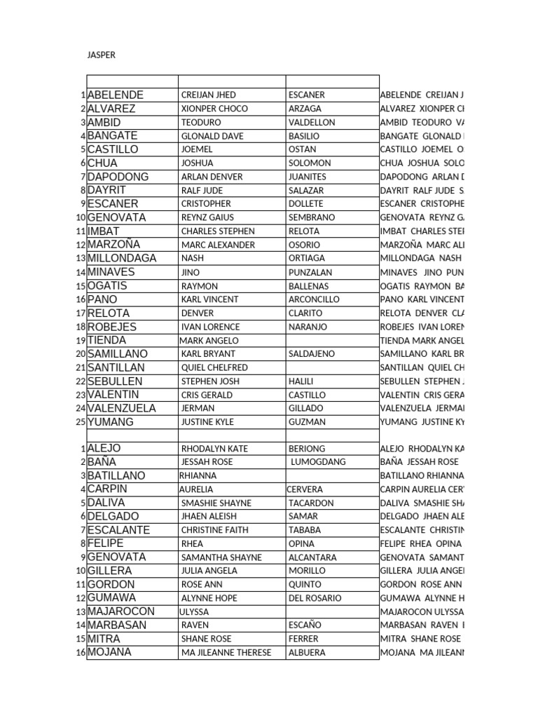 List of Names and Details | PDF
