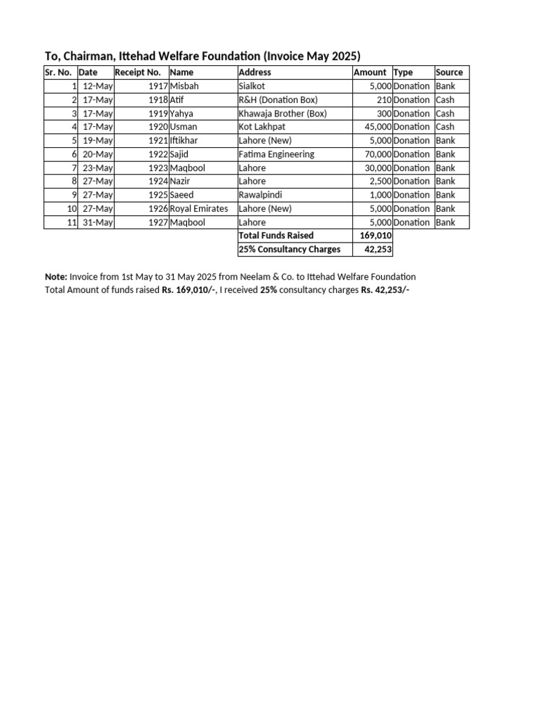 Invoice May 2025 | PDF