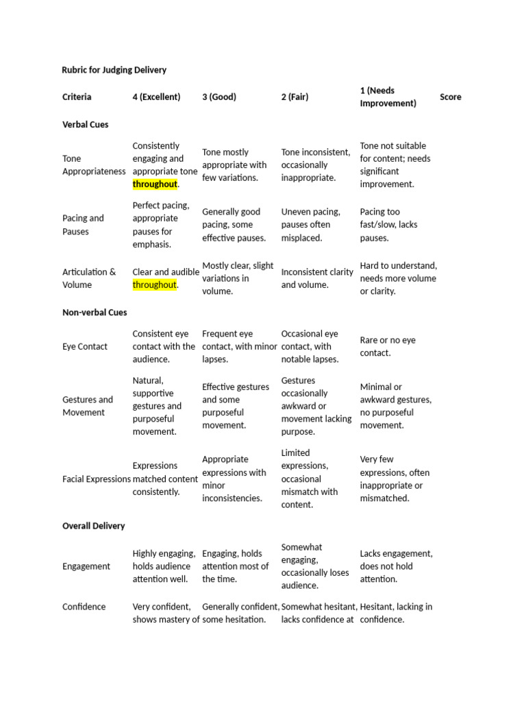 Rubric For Judging Delivery | PDF | Nonverbal Communication | Human ...