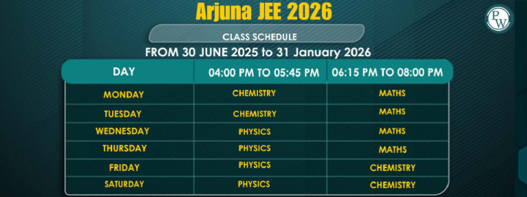 Arjuna JEE 2026: Class Schedule | PDF