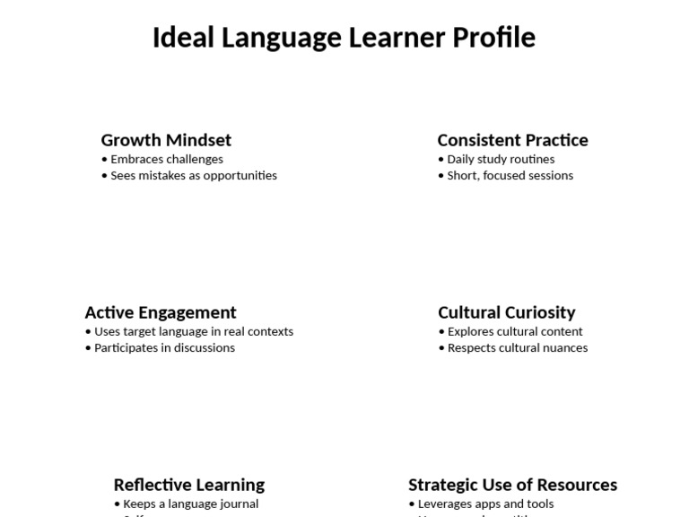 Ideal Language Learner Profile | PDF