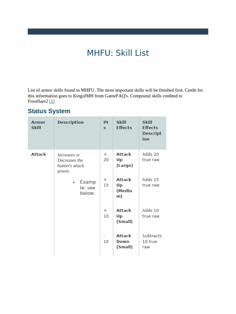 Mhfu Skill List | PDF | Projectiles | Ballistics