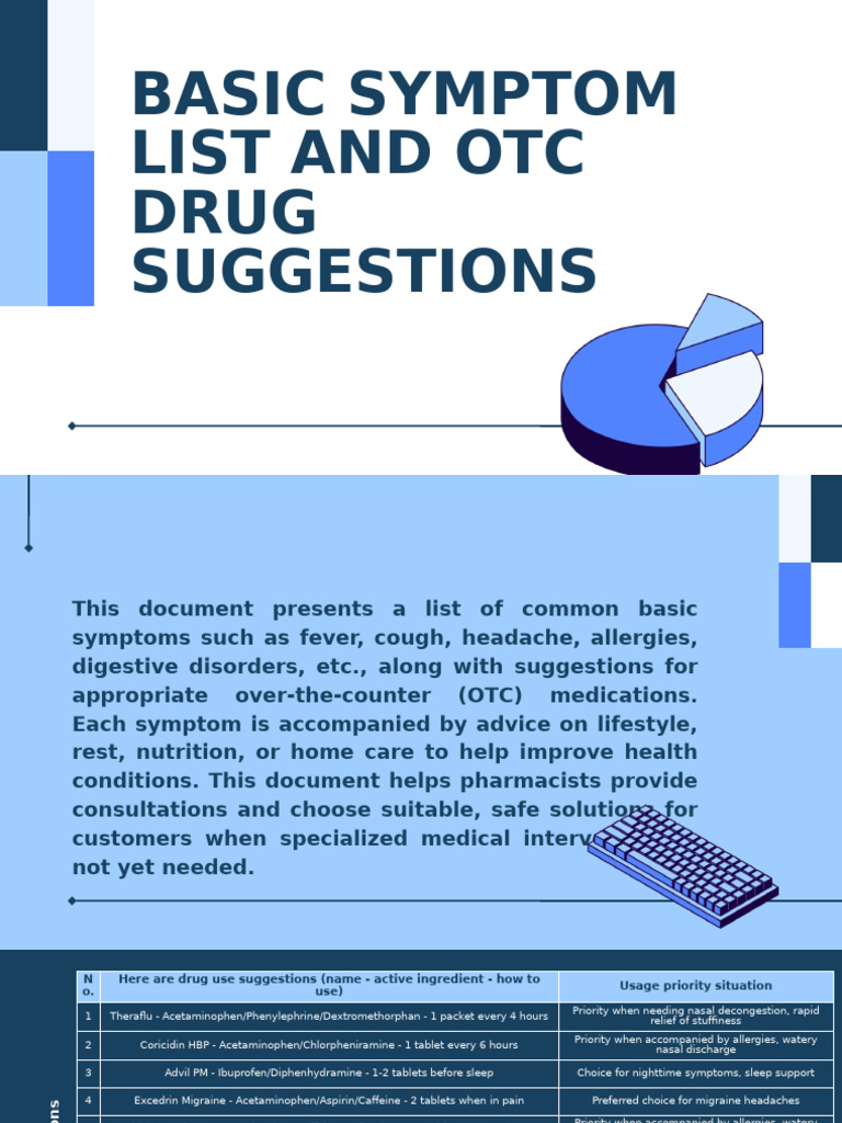 Basic Symptom List and OTC Drug Suggestions | PDF | Common Cold