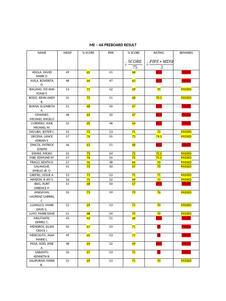 Me Preboard Examination Result Ii | PDF | Chess Theory | Chess Openings