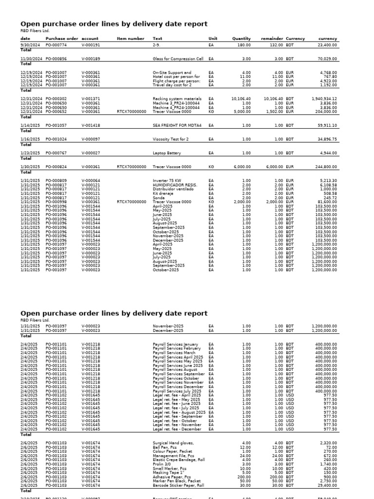 Open Purchase Order Lines by Delivery Date Report | PDF