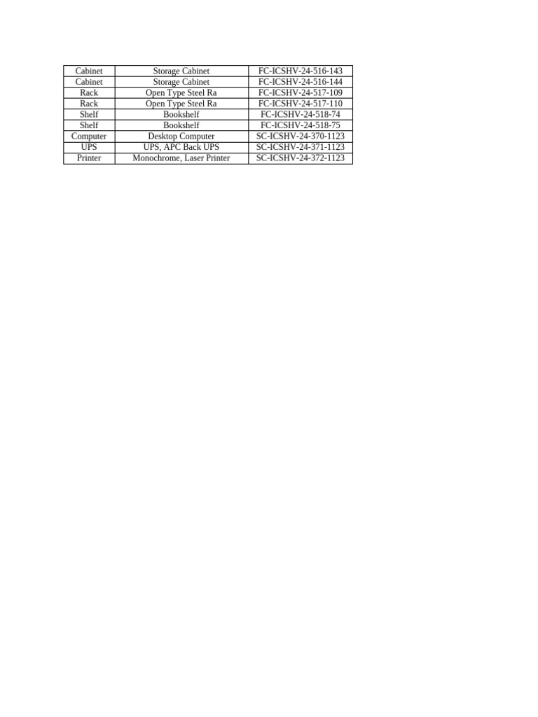 Storage Solutions and Equipment List | PDF