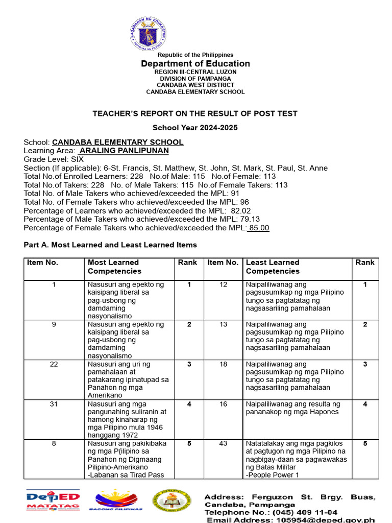 Most-And-least Post Test - 2024-2025 | PDF