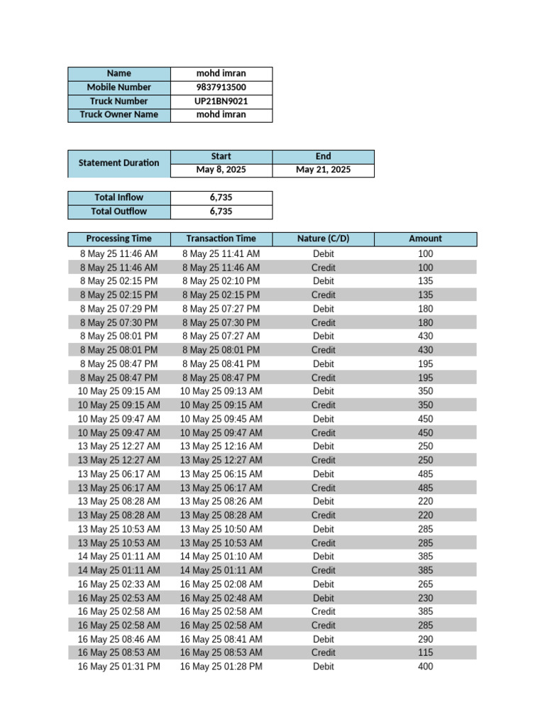 IDFC Fastag Toll Statement Summary | PDF | Debits And Credits | Road ...