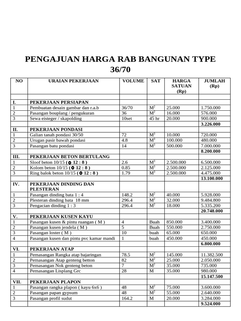 Rab Bangunan Type 36 | PDF