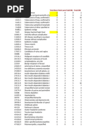 2025 VA Diagnostic Codes Overview | PDF | Diseases And Disorders ...