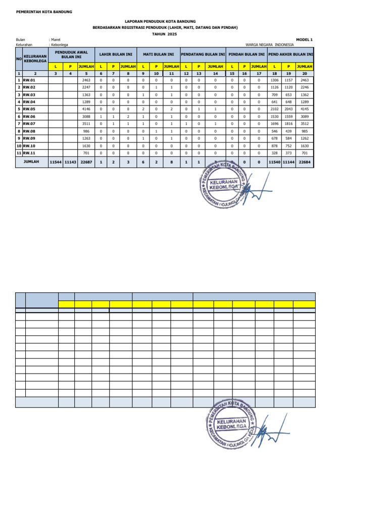 Lapduk Maret 2025 Kel. Kebonlega | PDF