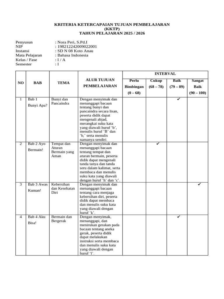 KKTP Bahasa Indonesia Kelas 1 SMT 1 | PDF