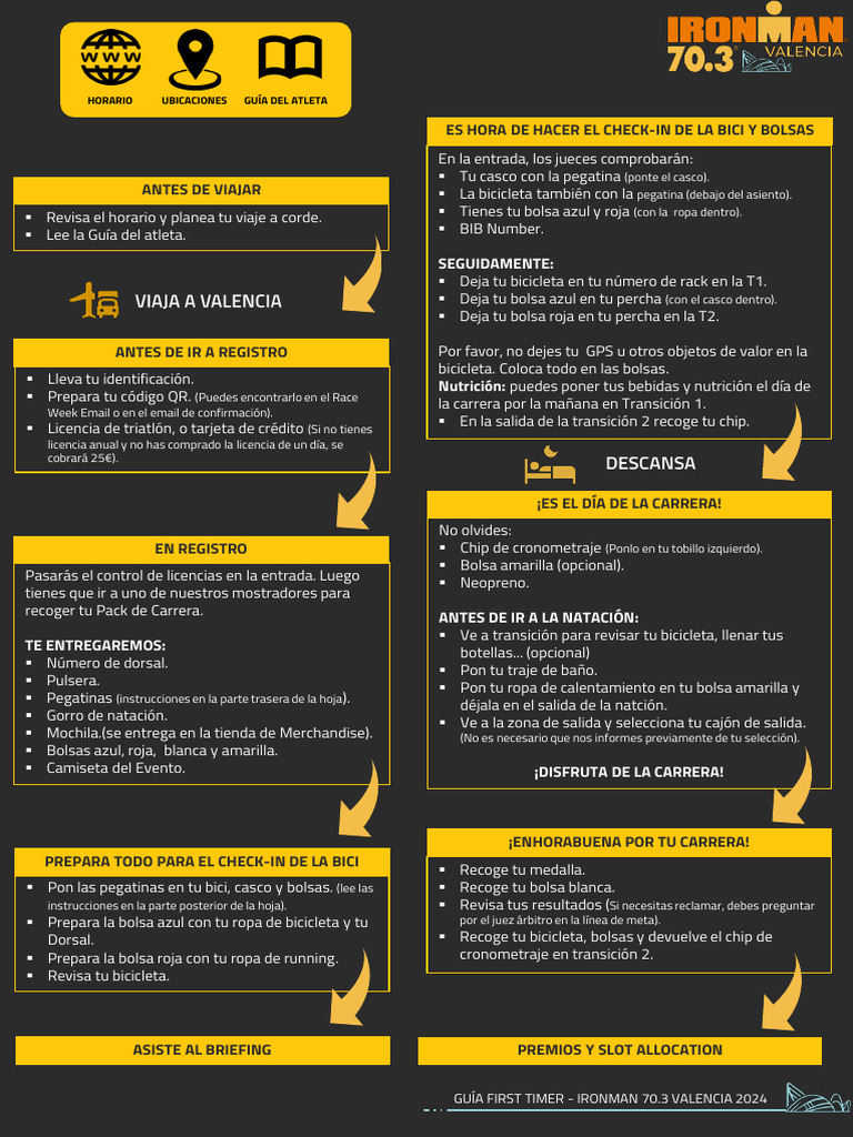 Im 703 Valencia First Timer Guide Spanish 2024 | PDF | Traje de baño