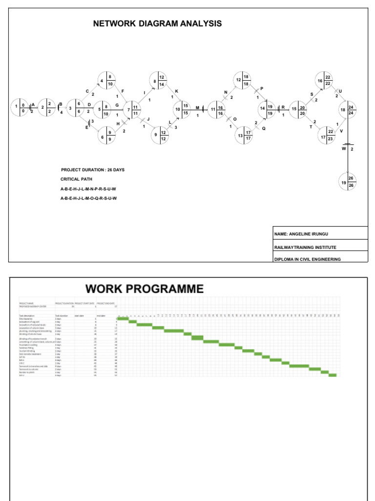 Angeline Network Diagram and Work Programme | PDF | Project Management ...