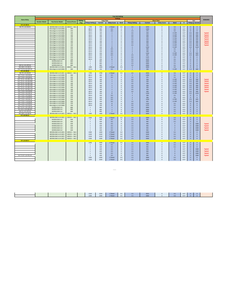 Pickup Settings for Micrologic Breakers | PDF | Manufactured Goods ...