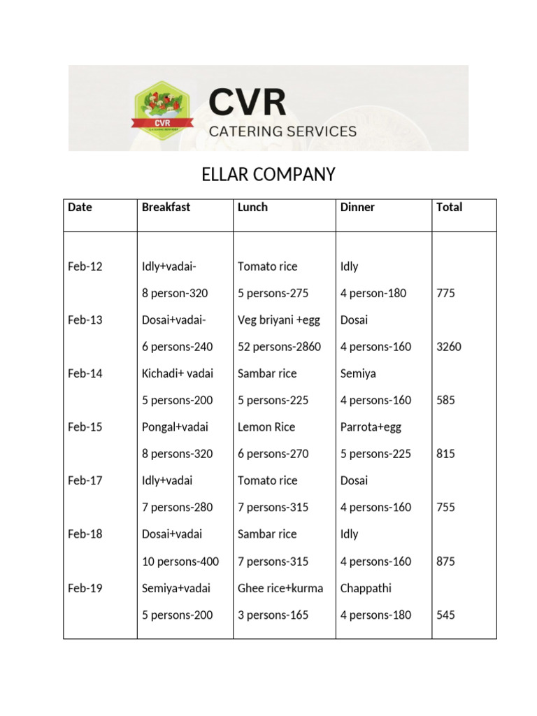 ELLAR Company Meal Summary Report | PDF