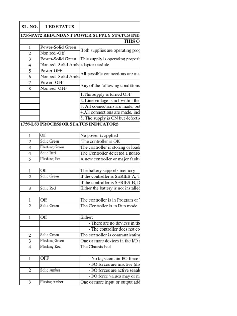 PLC Status and Indicator Overview | PDF | Input/Output | Power Supply