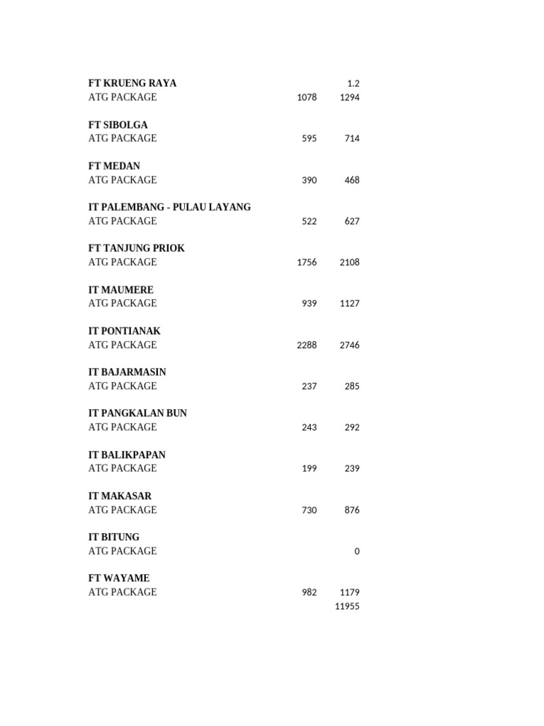 Cable Schedule Instrument Enraf - ATG PACKAGE | PDF