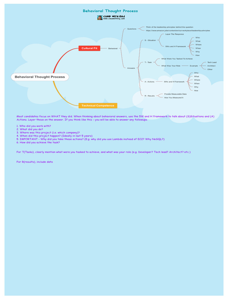 Behavioral Interview Framework | PDF | Information Technology | Computing
