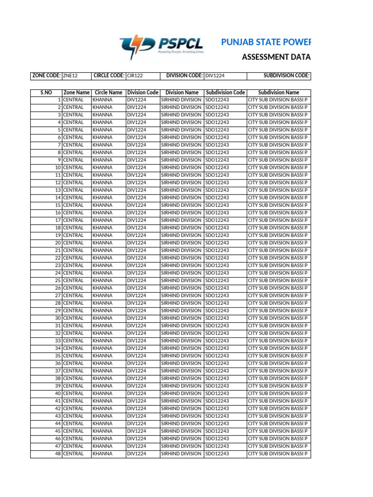 CM Ass Data Ass Rep | PDF