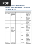Modul Ajar MTK Kls 8 (SPLDV) | PDF