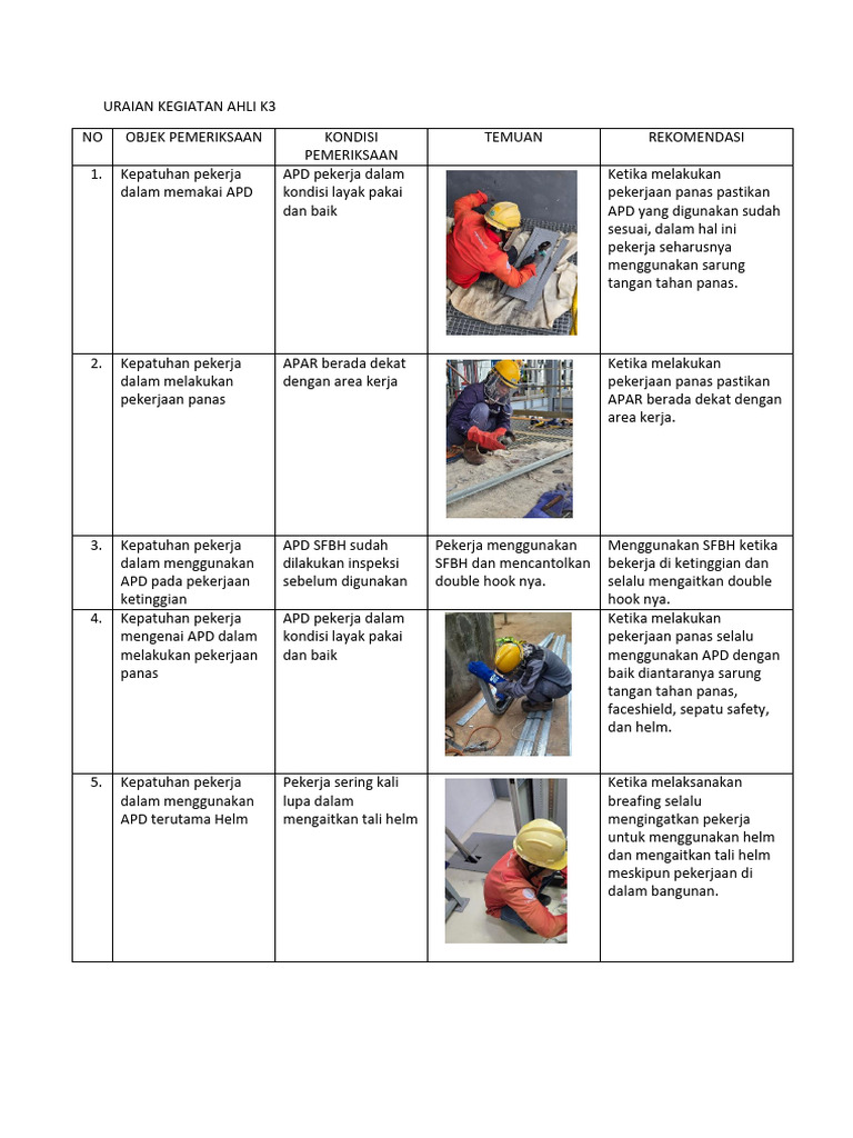 Audit Kepatuhan K3 dan APD Pekerja | PDF