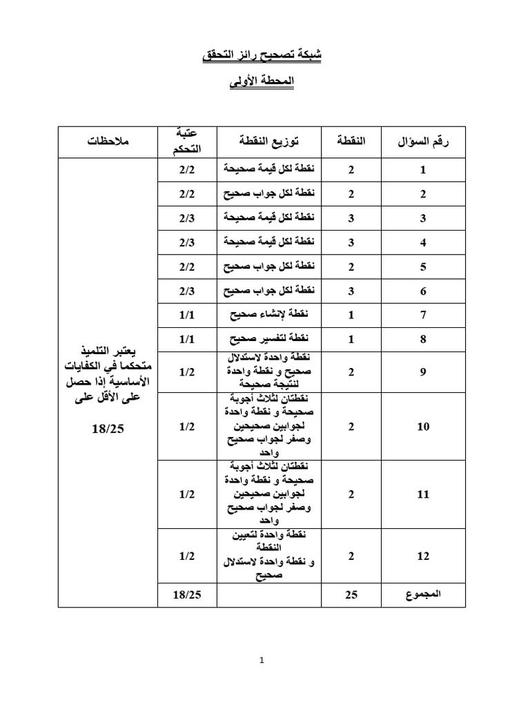 Gr Correction Test de Verification Maths 1AS | PDF