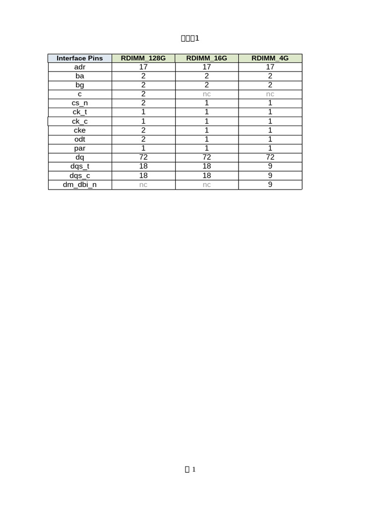 DDR4 Interface Pins | PDF