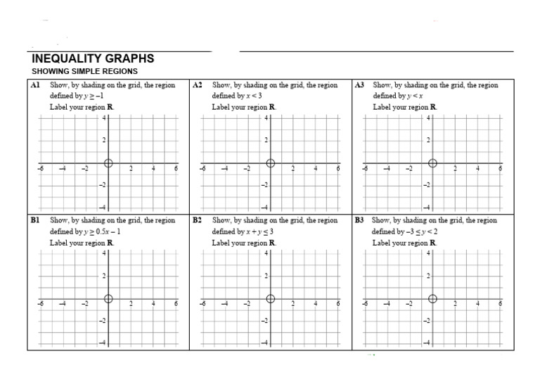 14.3 Drawing Inequality Graphs Sheet 2 Worksheet | PDF