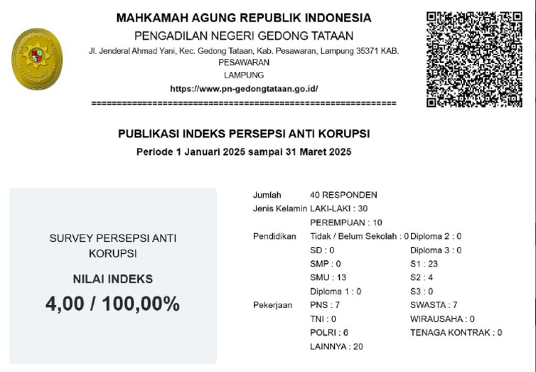 Nilai Ipak Triwulan I 2025 | PDF