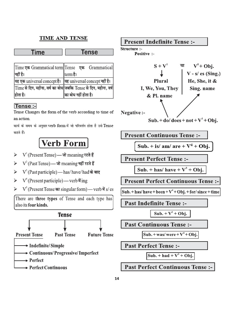 Understanding English Tenses and Usage | PDF